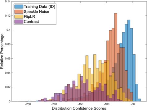 Verification And Validation For Ai Learning Process Verification Artificial Intelligence