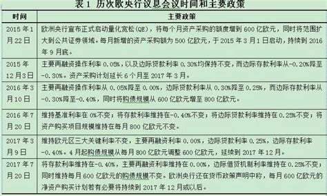 欧版量化宽松政策难解欧元区困局