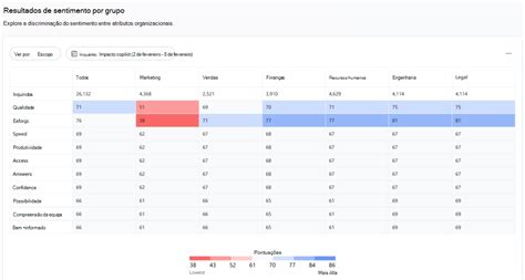 Ligar Ao Dashboard Do Microsoft Copilot Para Clientes Do Microsoft 365