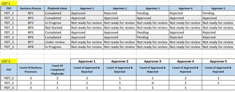 sum a column from one sharepoint list with a condi power platform