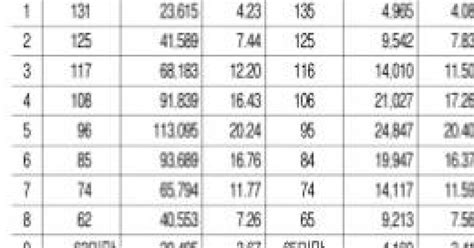 [2009수능 점수 발표] 점수대별 지원전략