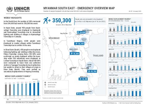 Document South East Myanmar UNHCR Displacement Overview 16 Jan 2023