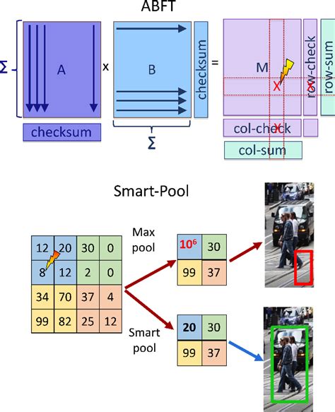 Figure 14 From Artificial Neural Networks For Space And Safety Critical