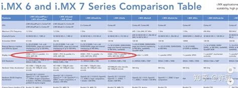 Mipi Dsi接口支持mipi Dsi接口的mcumpu大盘点weixin39989941的博客 Csdn博客
