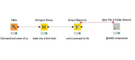 Create And Execute Windows Cmd File Nodepit
