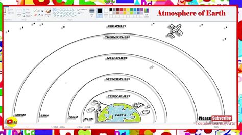 Atmosphere Of Earth Drawing LearnByArts YouTube