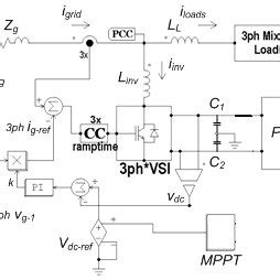 The Proposed CC VSI Configuration Download Scientific Diagram
