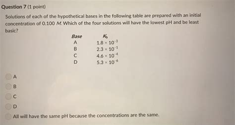 Solved Question 7 1 Point Solutions Of Each Of The