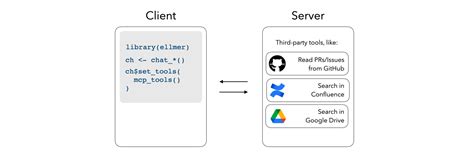 R And The Model Context Protocol