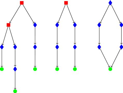 An Example Of A Directed Acyclic Graph Hdocumentclass 12pt Minimal