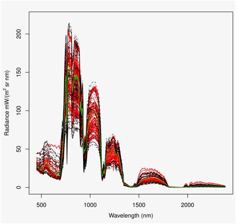 Radiance Illustration Free Transparent PNG Download PNGkey