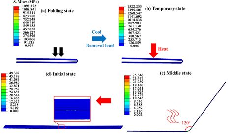 Figure 1 From Self Unfolding Properties Of Smart Grid Reinforced