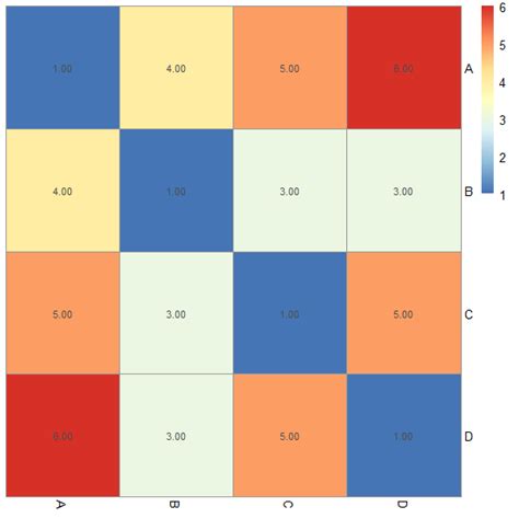 R Convert Source Target Value Dataframe Into A Correlation Matrix Stack Overflow