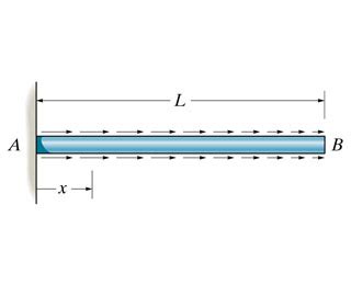 Solved The Nonuniform Loading Causes A Normal Strain In The Chegg