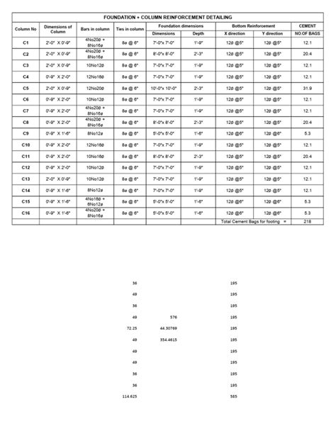 Columnfoundation Details Pdf
