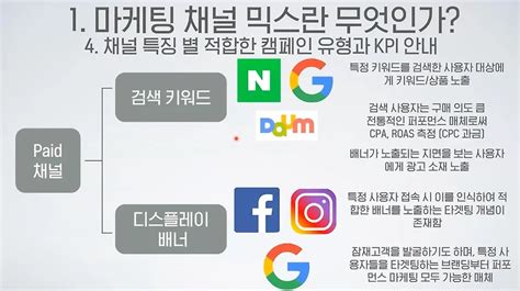 마케팅 채널의 종류와 효과적인 활용 방법