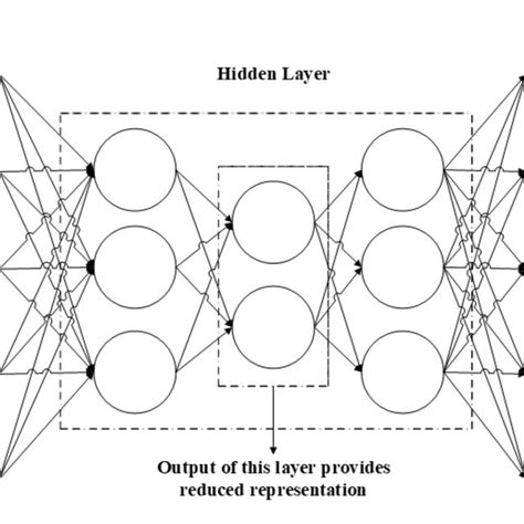 An Example Of The Anns Structure Aggarwal 2018 Download Scientific Diagram