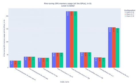 How To Run Performance And Scale Validation For Openshift Ai Red Hat Developer