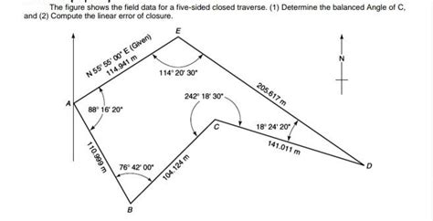 Solved The Figure Shows The Field Data For A Five Sided