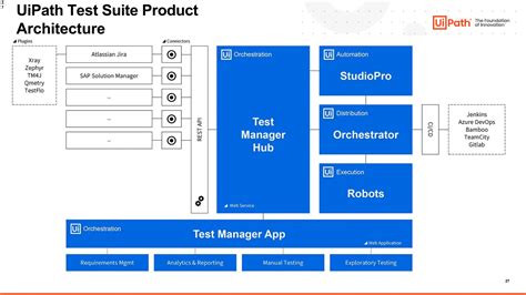 Uipath Test Automation Using Uipath Test Suite Series Part 1 Ppt