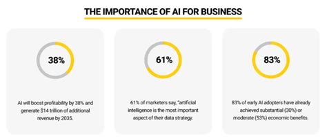 32 Essential Ai Statistics You Need To Know In 2025
