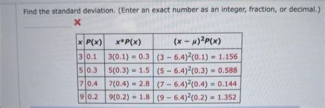 Solved Find The Standard Deviation Enter An Exact Number Chegg