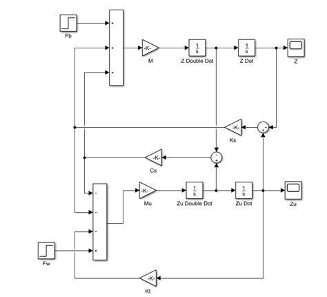 I Am Supposed To Create A Simulink Model Of This