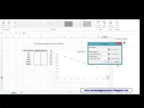 Standard Curve Excel How To Draw Trend Lines In Line Chart Line Chart