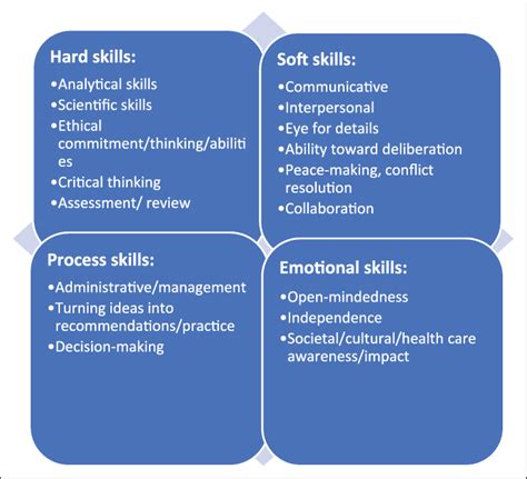 Research Ethics And Research Integrity Skills Download Scientific