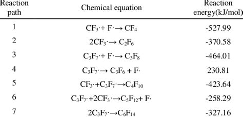 Possible Pathways Of Decomposition Products Download Scientific Diagram