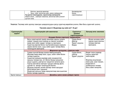Суралцахуйн удирдамж 6 7 8 9р анги а групп Pdf