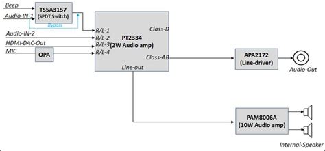 About TLV AIC Audio Forum Audio TI E E Support Forums