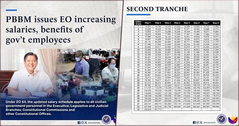 Salary Increase 2024 Philippines Latest News Della Sarene