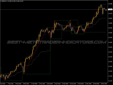 Zigzag Pointer Indicator ⋆ Top Mt4 Indicators Mq4 Or Ex4 ⋆ Best Metatrader