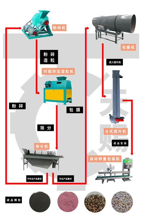 无机有机肥挤压造粒机生产线 天赐重工机械有限公司