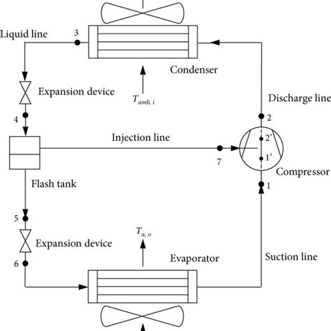 Schematic Of Typical Cooling Cycle Setup With Vapor Injection Vi