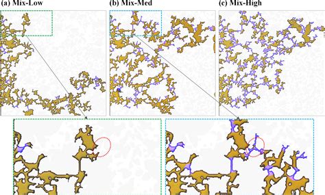 Experimental Investigation Of The Impact Of Mixed Wettability On Pore