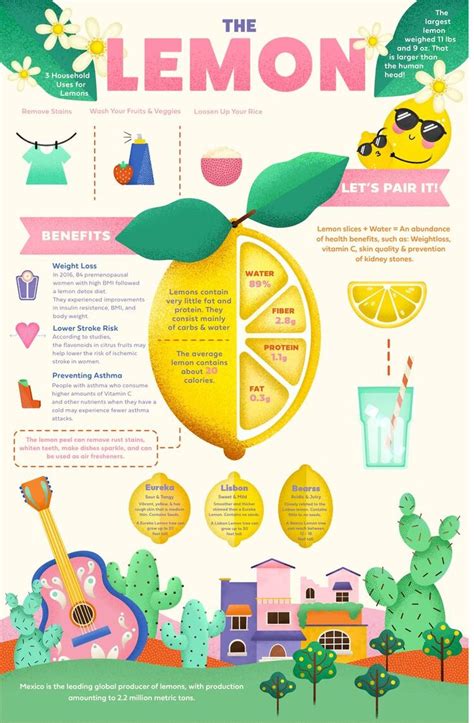 A Poster With Lemons And Other Things To Eat On The Outside Including Fruit