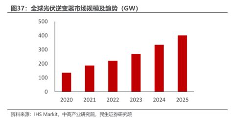 全球前十大光模块厂商 Lightcounting 2023 5 行业研究数据 小牛行研