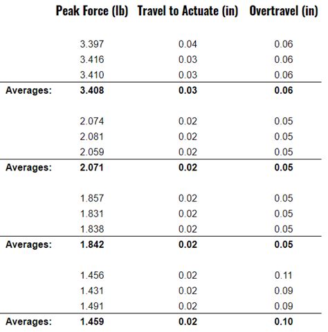 Timney Howa 1500 Trigger Upgrade Install Triggerscan Shooting Ultimate Reloader