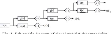 Figure 1 From Research On Single Phase High Impedance Fault Identification Of Neutral Ungrounded