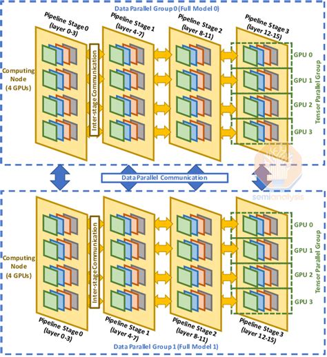 100k H100 Clusters Power Network Topology Ethernet Vs InfiniBand