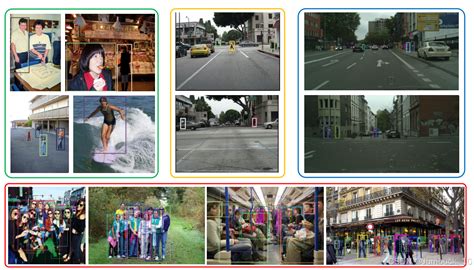 行人检测数据集crowdhuman简介，odgt标注格式转为yolo格式crowdhuman数据集 Csdn博客