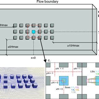 Overview Of The Case Study Geometry And Computational Grid A