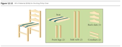 SCM Ch Managing Production Flashcards Quizlet