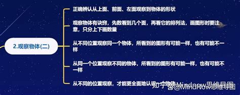 四年级下册数学思维导图完整高清导图模板 知乎