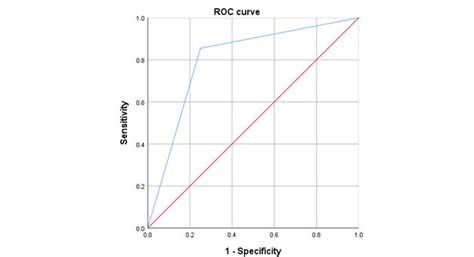 Diagnostic Performance Of Hip Ultrasound In Calcium Pyrophosphate Deposition Disease Acr