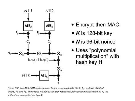 8 Authenticated Encryption Pdf Operating Systems Computer Software And Applications