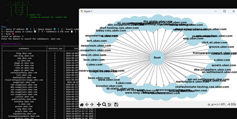 new script — leakix cli by vecert by vecert medium
