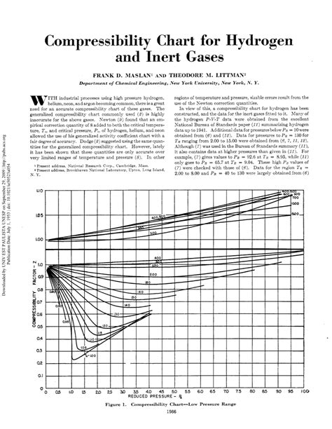 Compressibility Chart For Hydrogen And Inert Gases Docslib